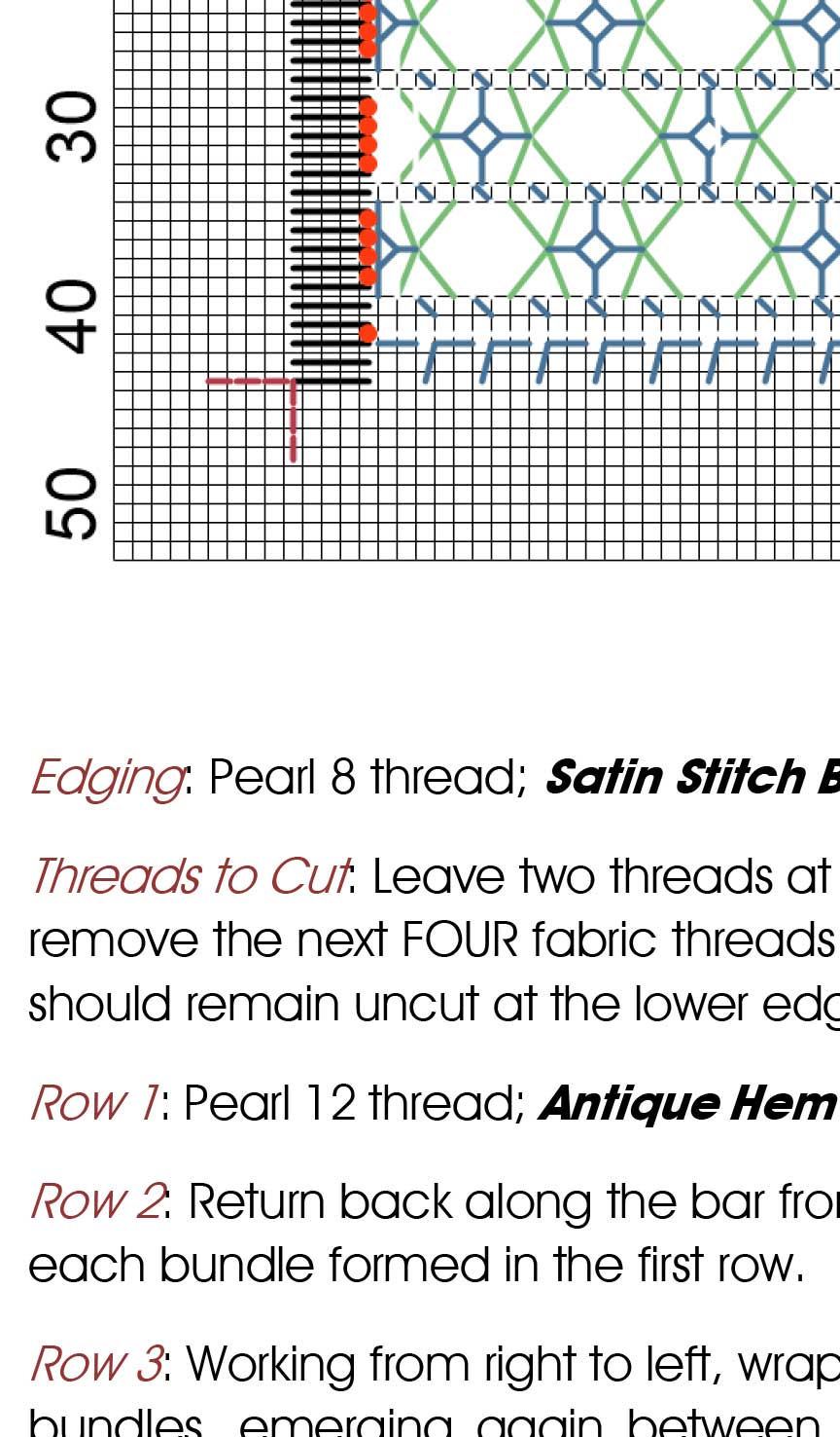 A European Tour of Drawn Thread Techniques – JC Embroidery NZ